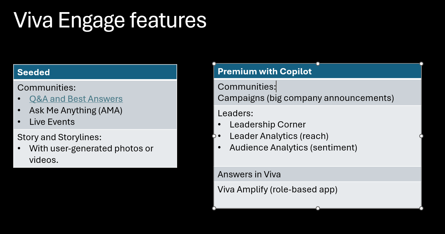 Copilot adoption easier with Viva Engage – Sensai~teacher of AI